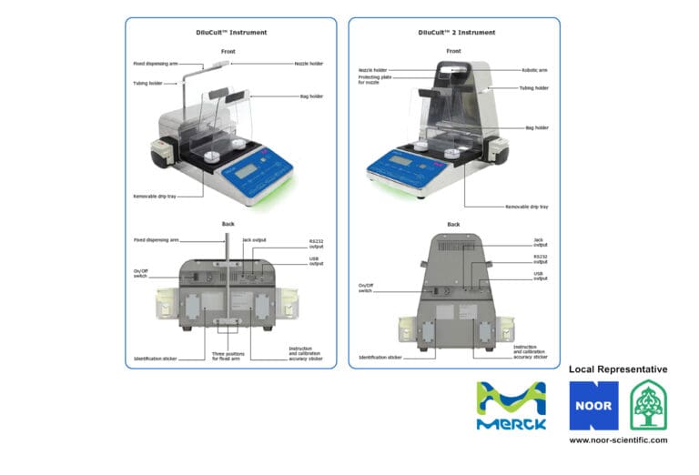 CellASIC® ONIX | Merck Life Science